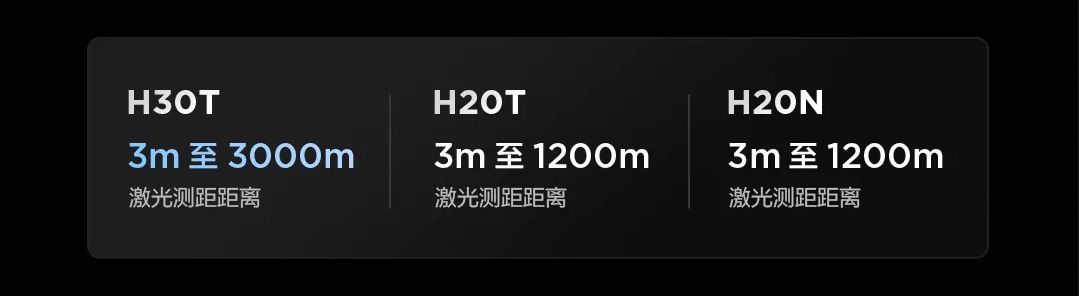 对比前代，禅思 H30 系列升级了哪些地方_新闻报道_DJI大疆行业应用