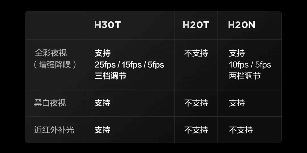 对比前代，禅思 H30 系列升级了哪些地方_新闻报道_DJI大疆行业应用
