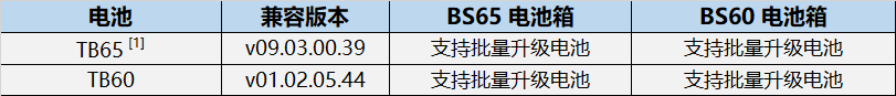 保姆级教程，如何进一步提升 M300 RTK 性能_新闻报道_DJI大疆行业应用