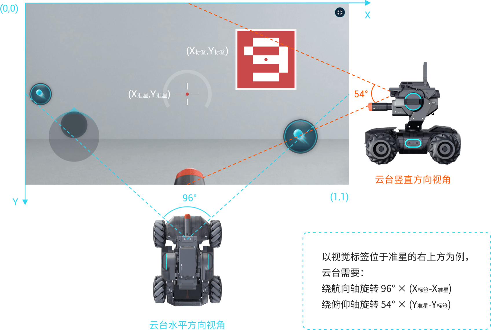 机甲大师 RoboMaster S1 - 编程指南 - DJI 大疆创新